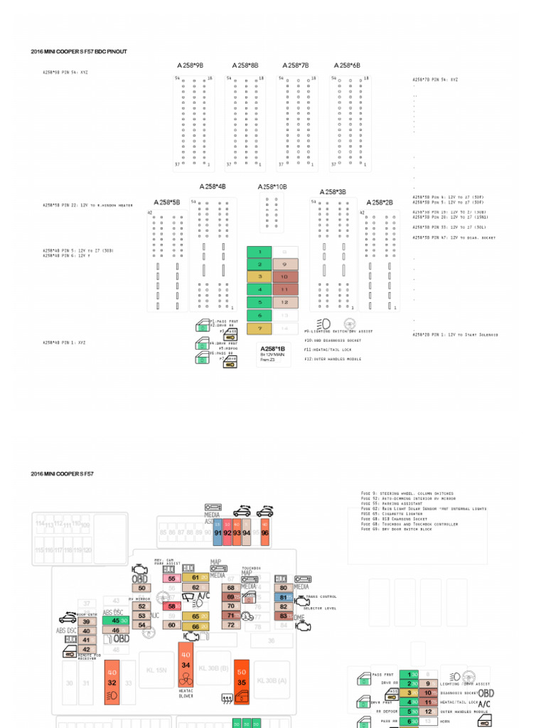 Mini Fuse Diagtram BDC Pinout | PDF