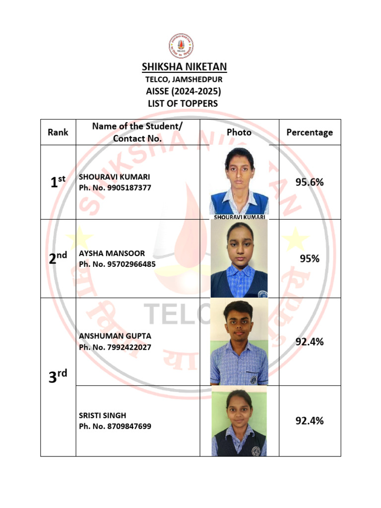 STD 10 Toppers List - 2024-2025 | PDF