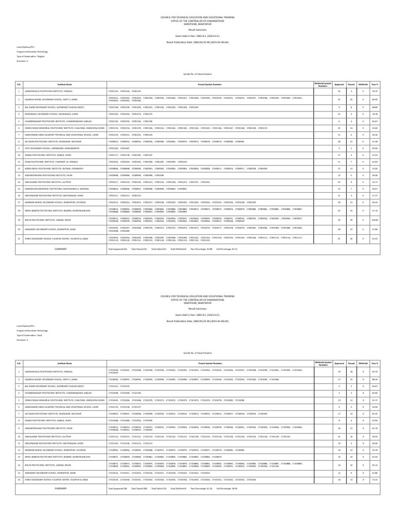 DIT - Dcom - DEE - Biomedical & Geo - II - II | PDF | Vocational Education | Career And ...