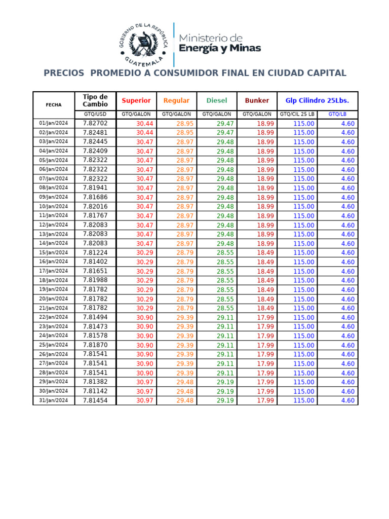 Precios Promedio Nacionales Diarios 2025 | PDF