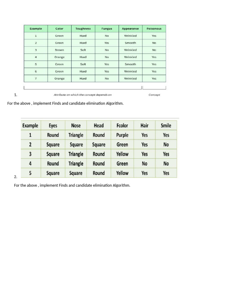 ML Practice Questions | PDF