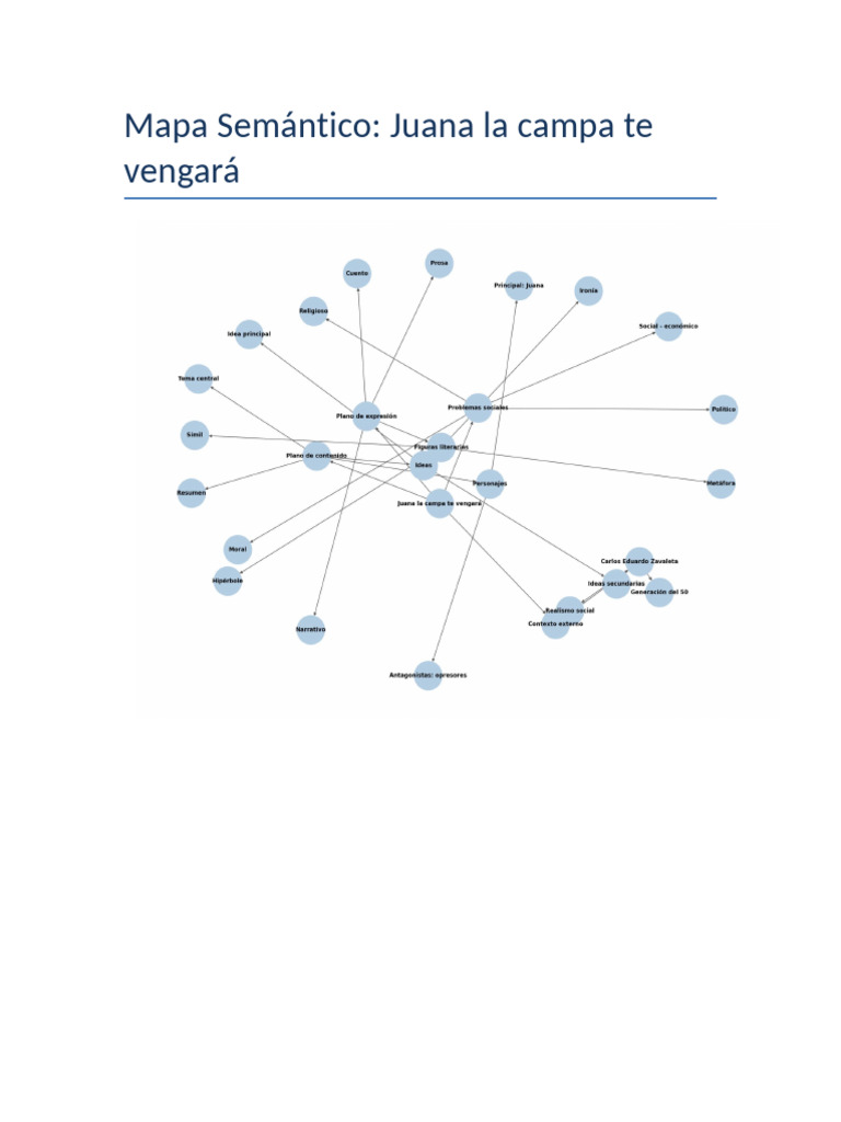 Mapa_Semantico_Juana | PDF