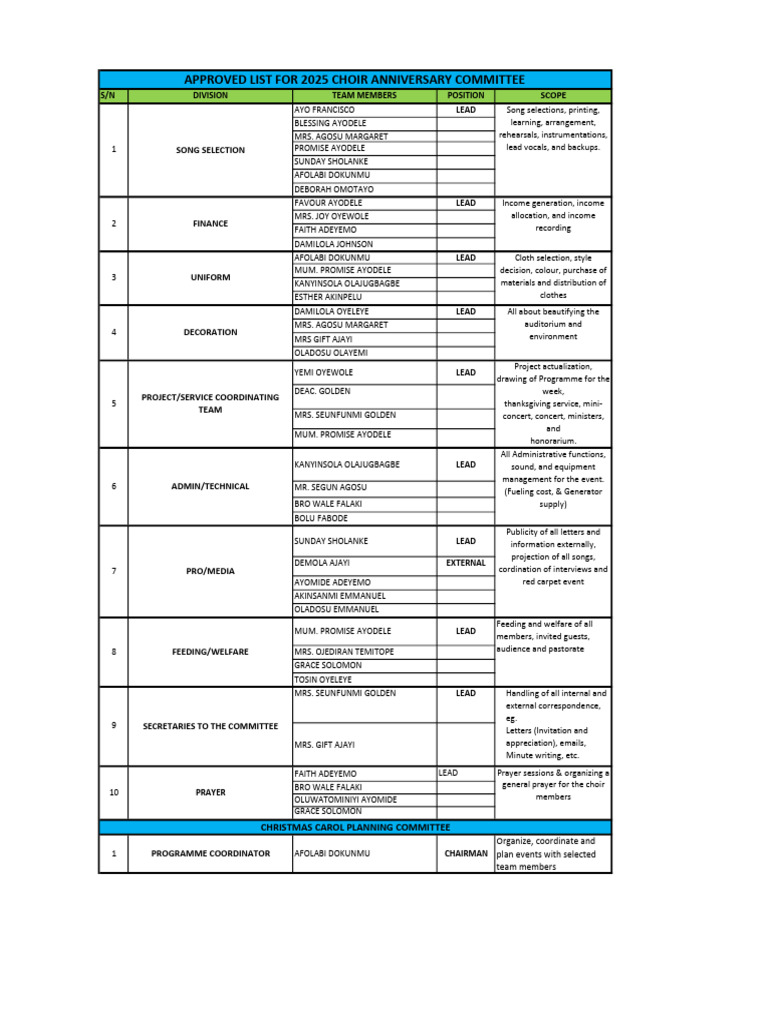 Approved Committee Members List | PDF