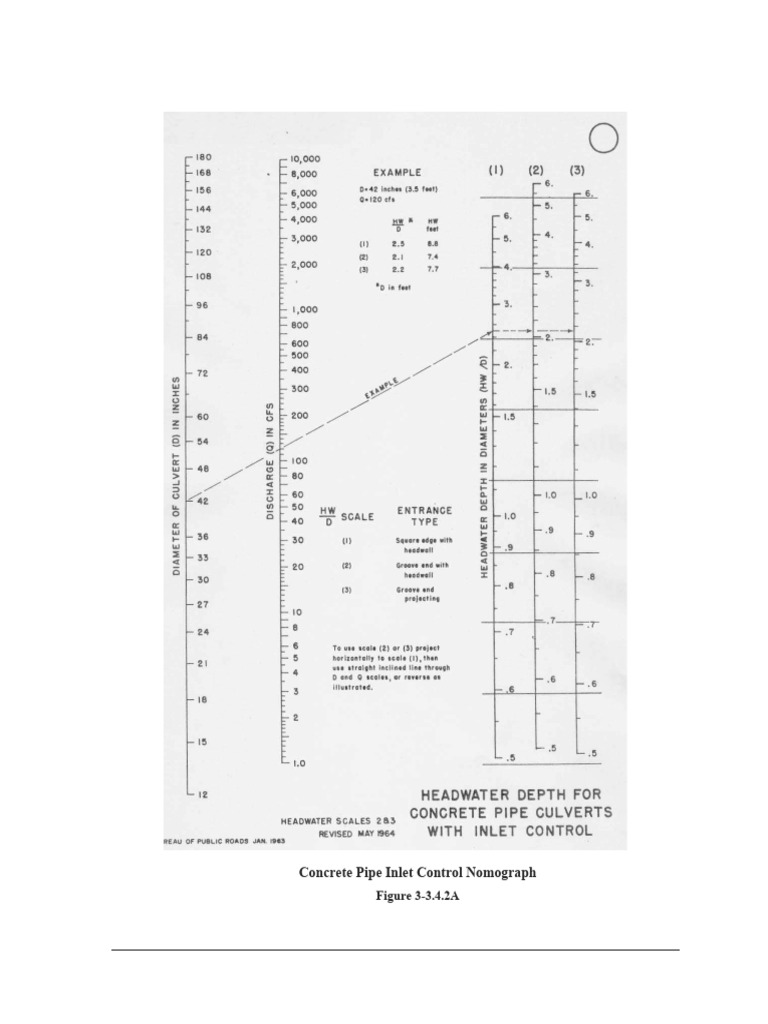 NOMOGRAPH | PDF