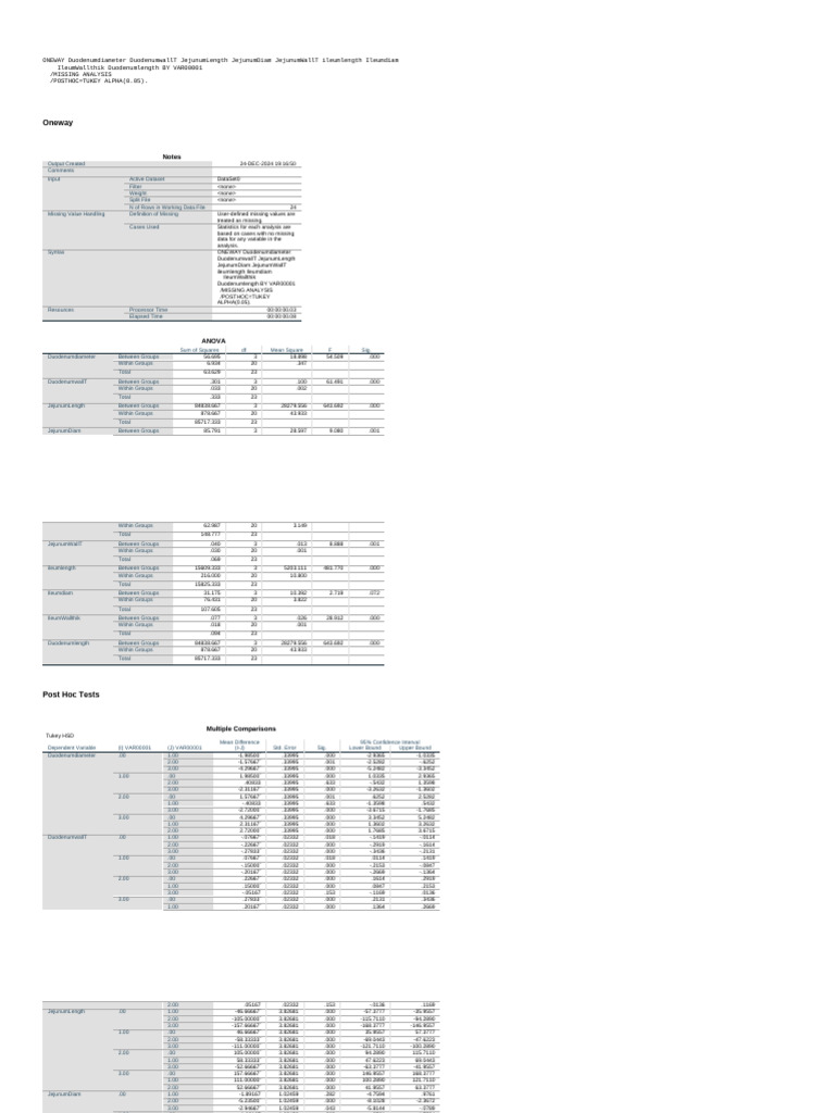 Anatomy Analysis Ankur Da | PDF | Multiple Comparisons Problem | Scientific Method