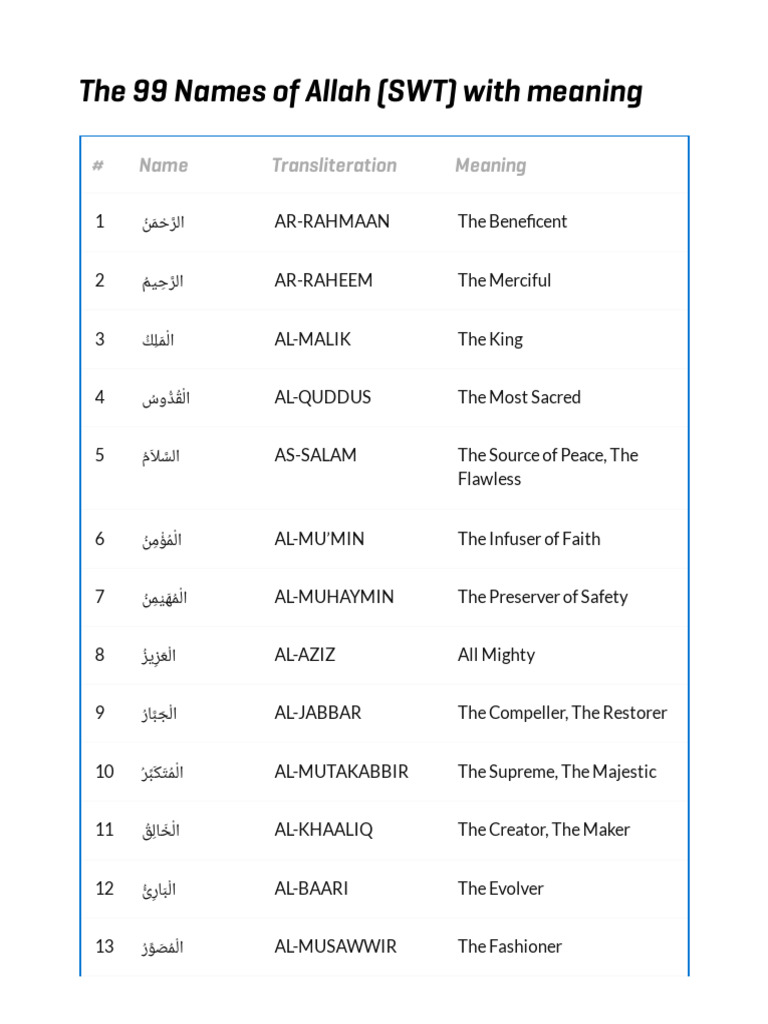 99 Names of Allah with Meanings | PDF | Conceptions Of God | Monotheism