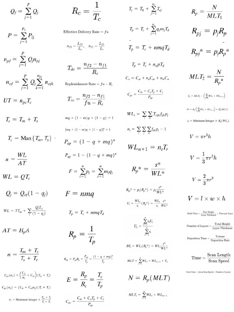 Formula Sheet Finel | PDF