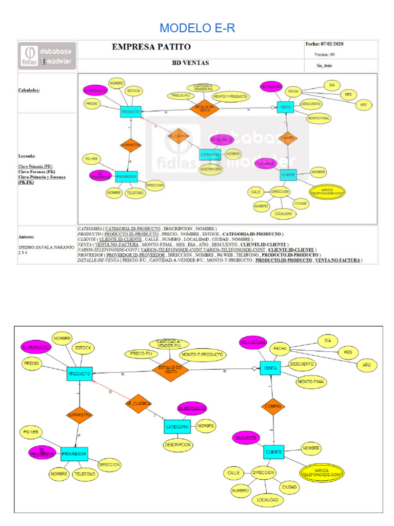 MODELO E.R - MODELO RELACIONAL | PDF