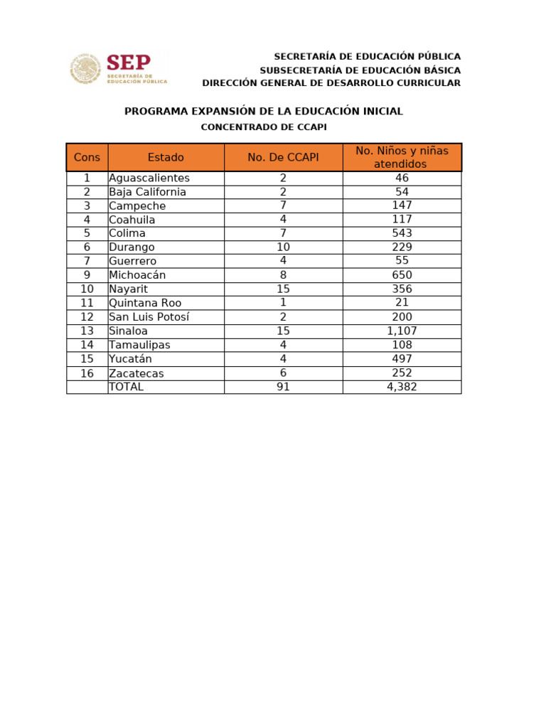 RSC Yki6ej1nqf Ccapi Bd2020 | PDF | Campeche | México