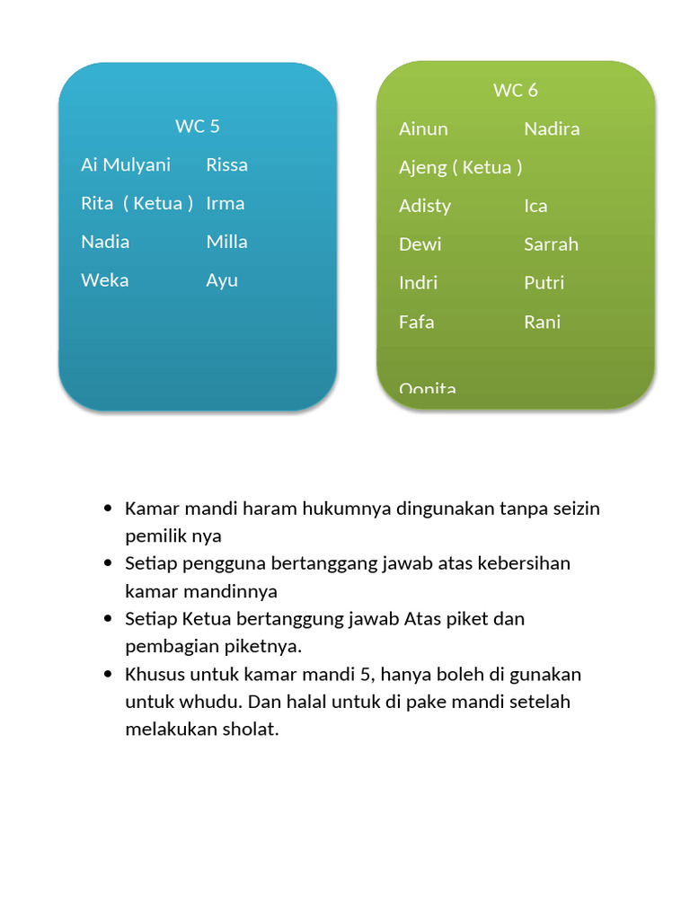 SOP Kamar Mandi | PDF