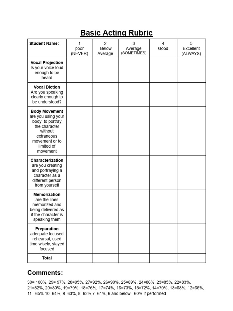 Basic Acting Rubric | PDF