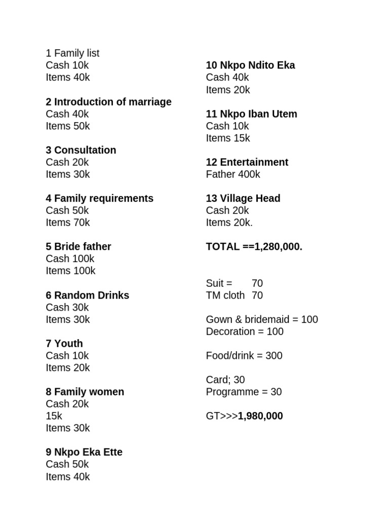 1 Family List | PDF