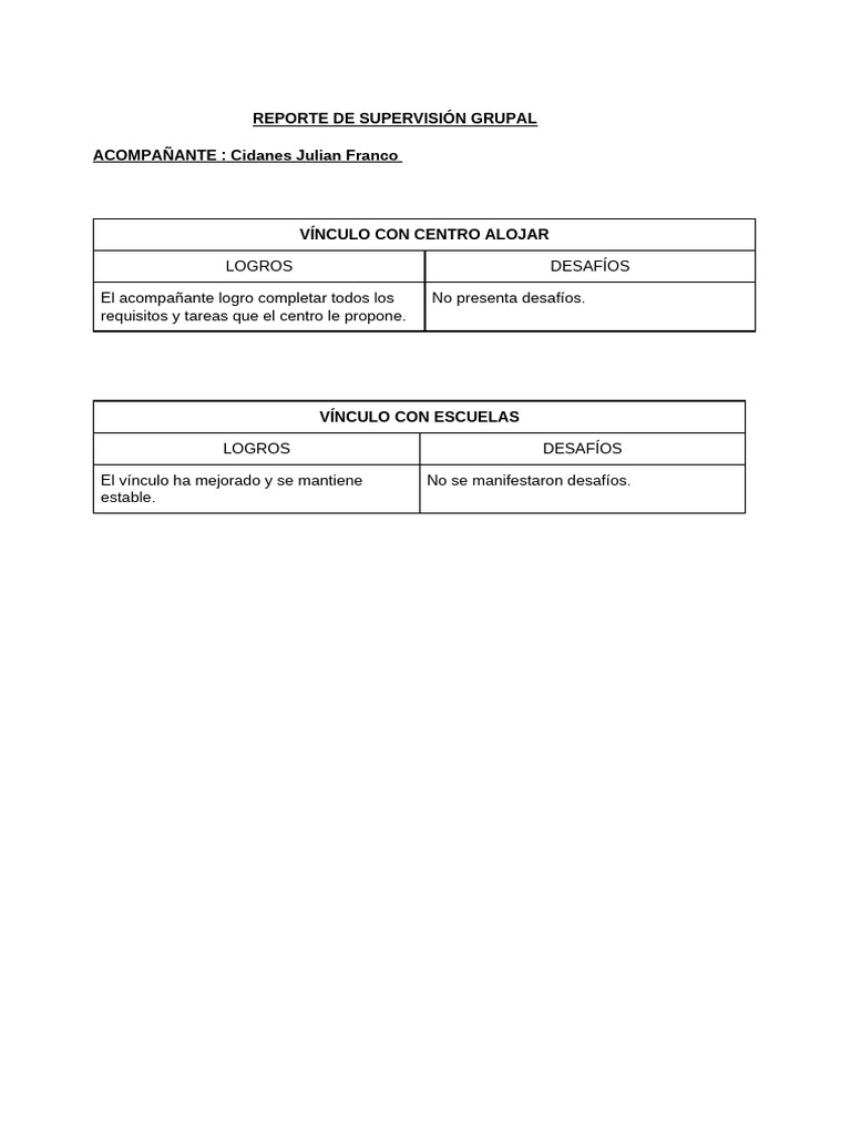 Supervisión Grupal APND 2025 | PDF
