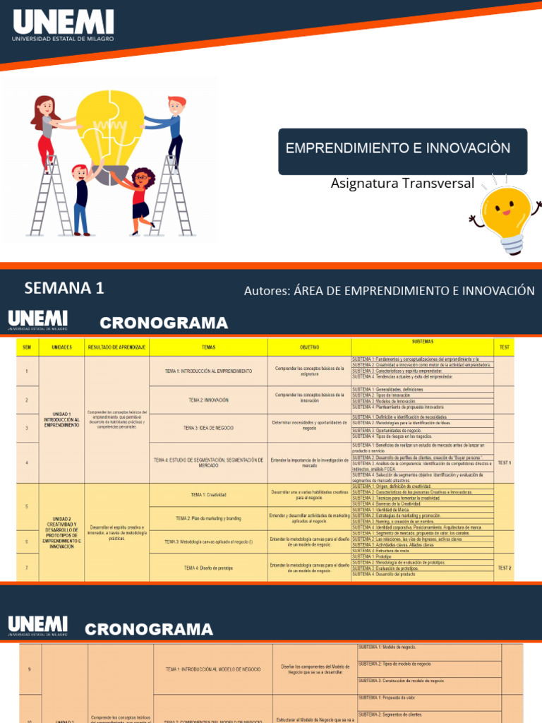 Em Prendi Mien To | PDF | Iniciativa empresarial | Innovación