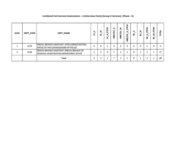 Dept - Wise List | PDF