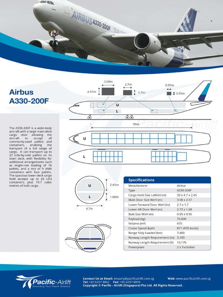 Airbus A330-200F | PDF