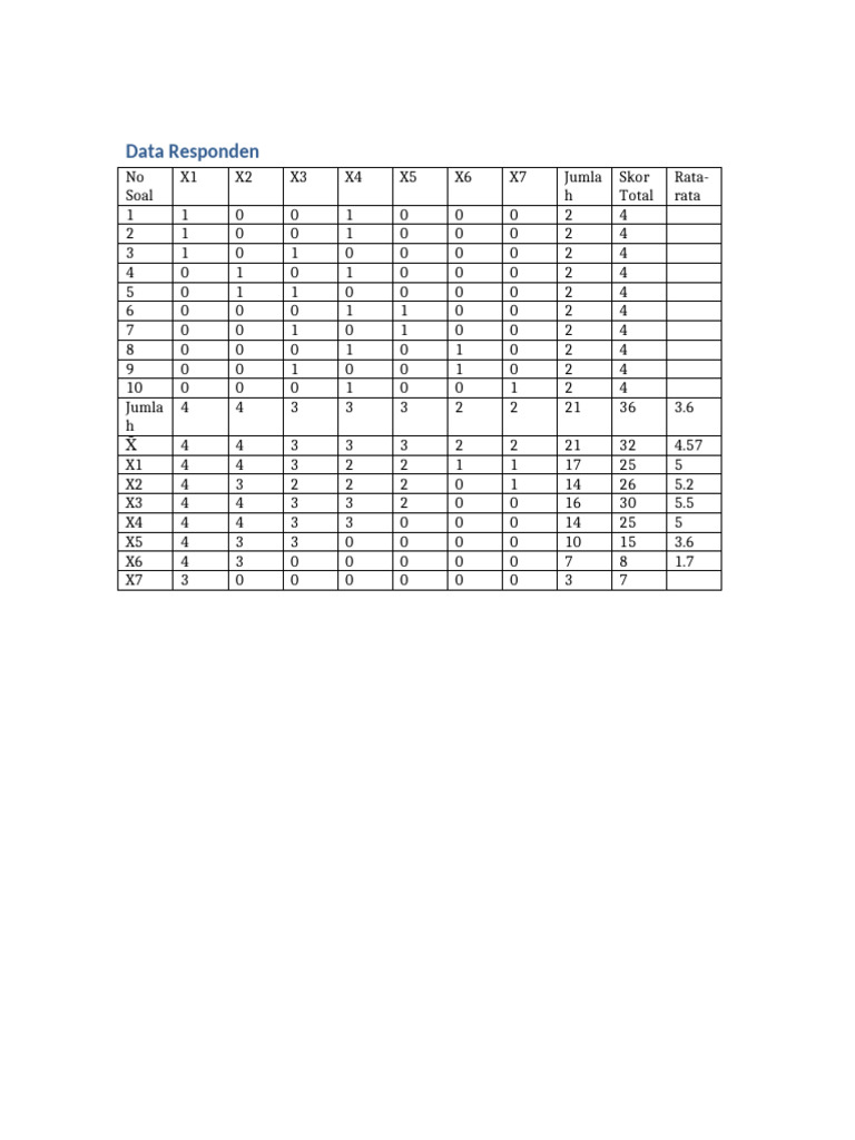 Data Responden | PDF