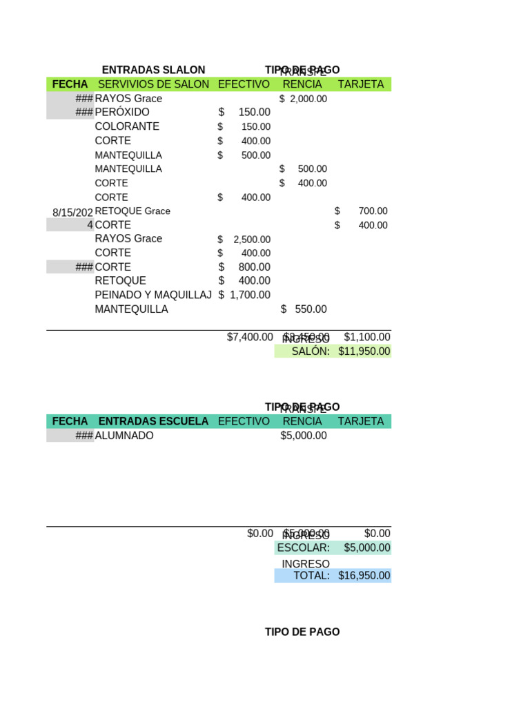 Ingresos y Egresos | PDF