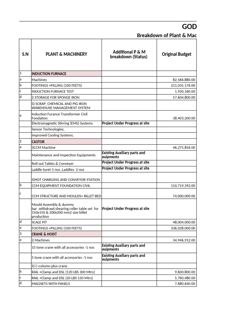 Revise Mech. & Civil BOQ With Summary LAtest 17 Gate | PDF | Crane ...