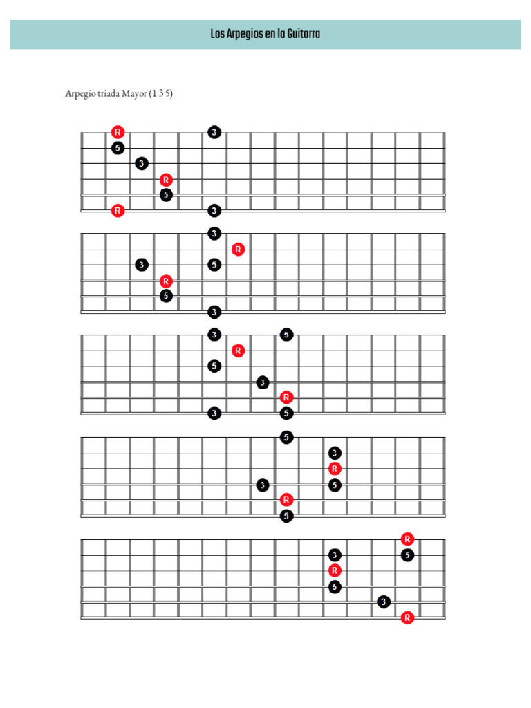Arpegios Triadas | PDF