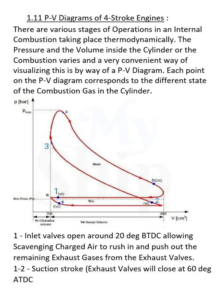 P-V Diagram Analysis of 4-Stroke Engines | PDF