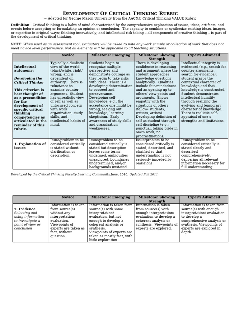 12-Critical Thinking-Rubric-Landscape-8-10 | PDF | Critical Thinking ...