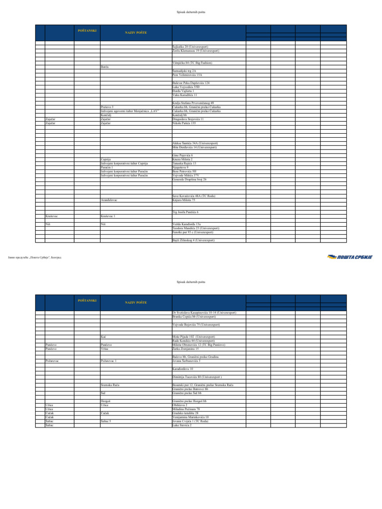 Dezurne Poste Uskrs 2025 Lat | PDF