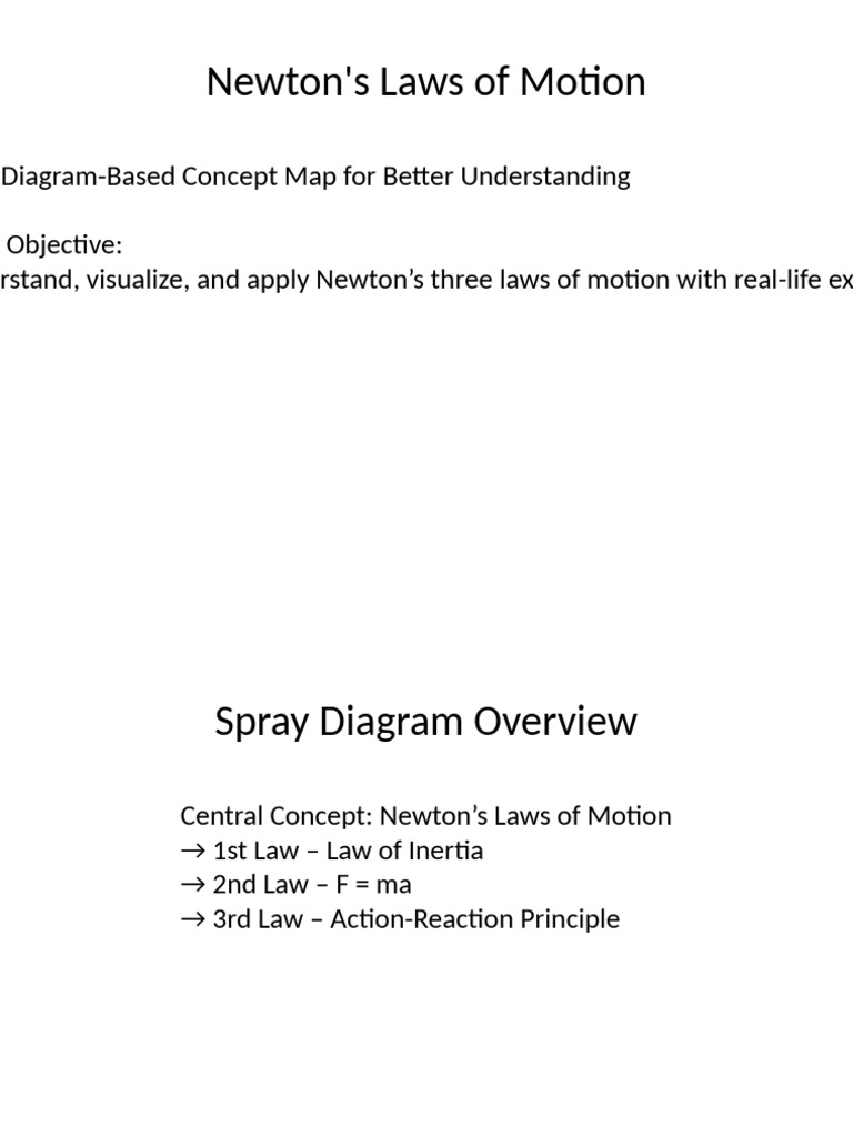 Newtons_Laws_Spray_Diagram_FlipChart | PDF