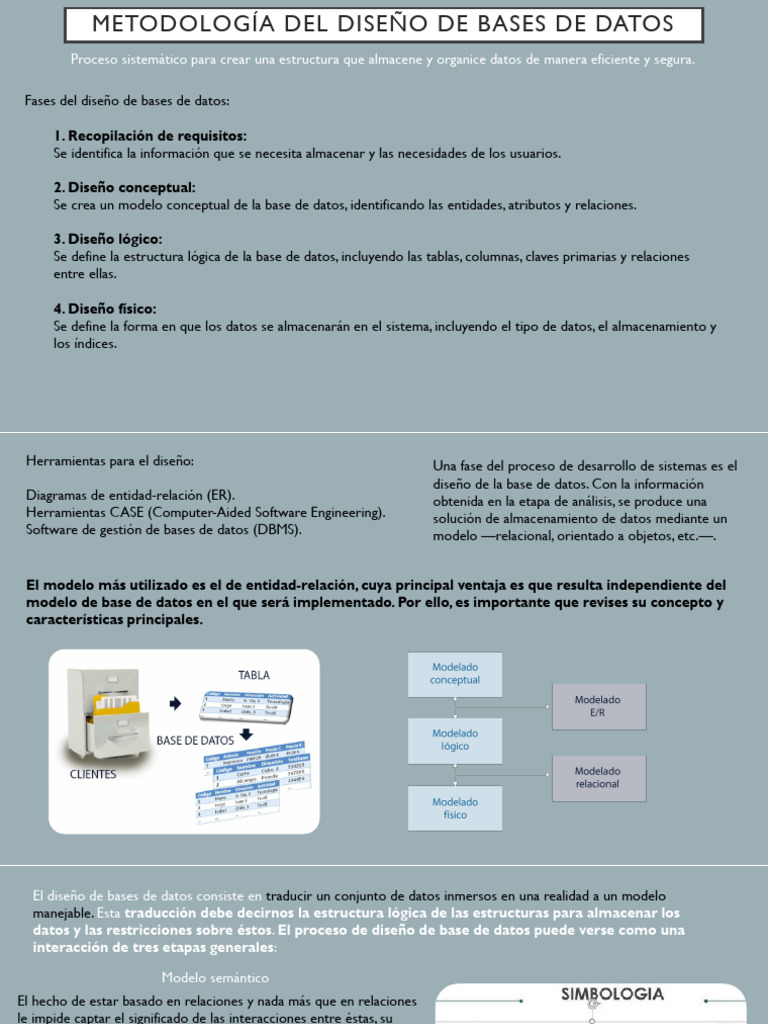 Modelado y Diseño de Bases de Datos Ii | PDF | Bases de datos | Datos
