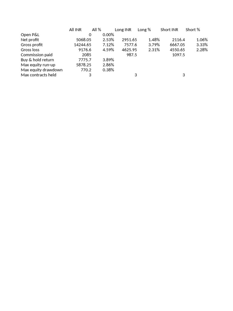 Scalp NSE BANKNIFTY 2025-04-29 3222e | PDF | Income Statement | Business