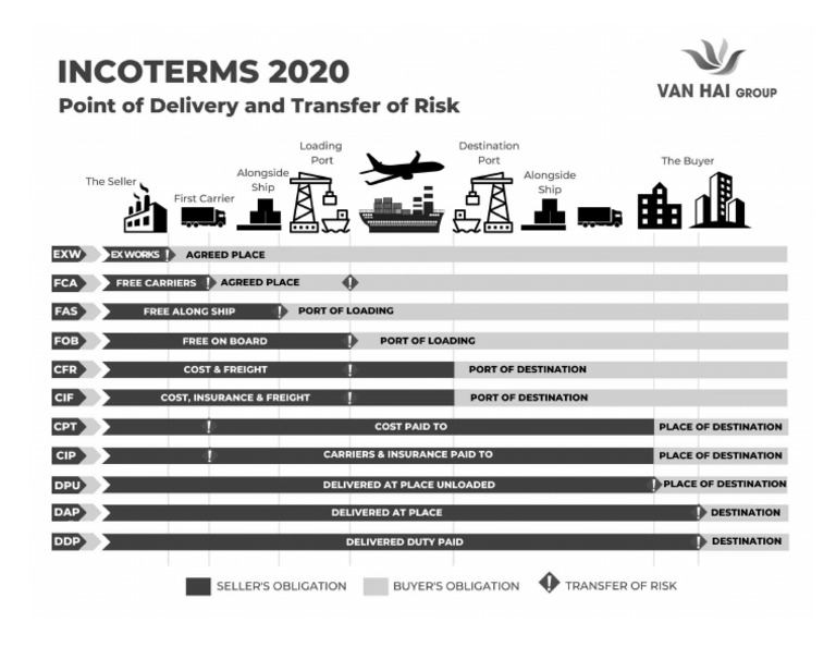 Incoterm 2020 | PDF