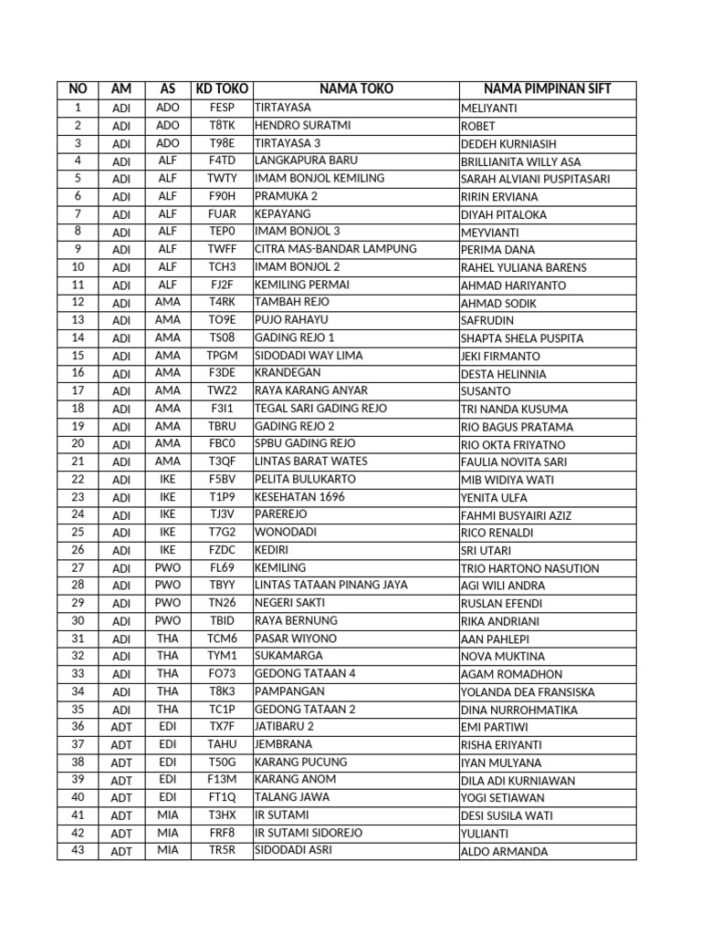 Rekapan Trial Refreshment Cinta Bdl | PDF
