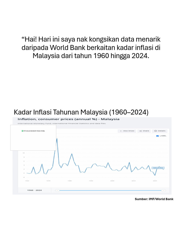 Kadar Inflasi Tahunan Malaysia (1960–2024) (1) | PDF