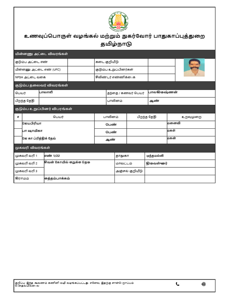 P Shamika Ration | PDF