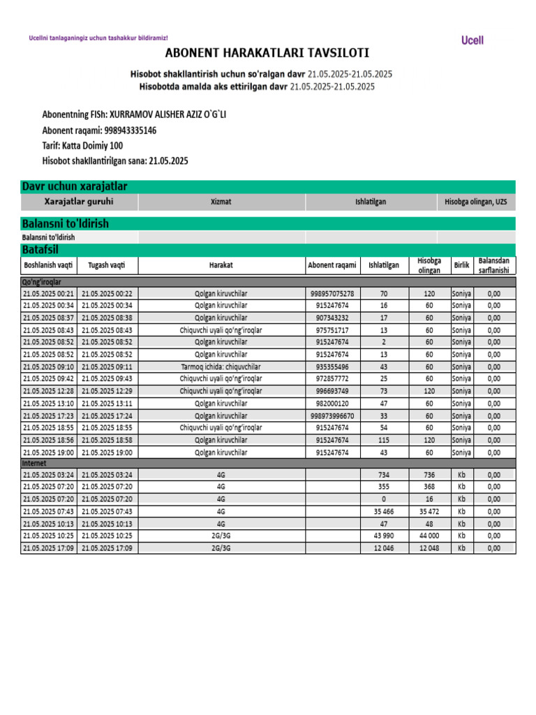 Abonent Harakatlari Tavsiloti | PDF
