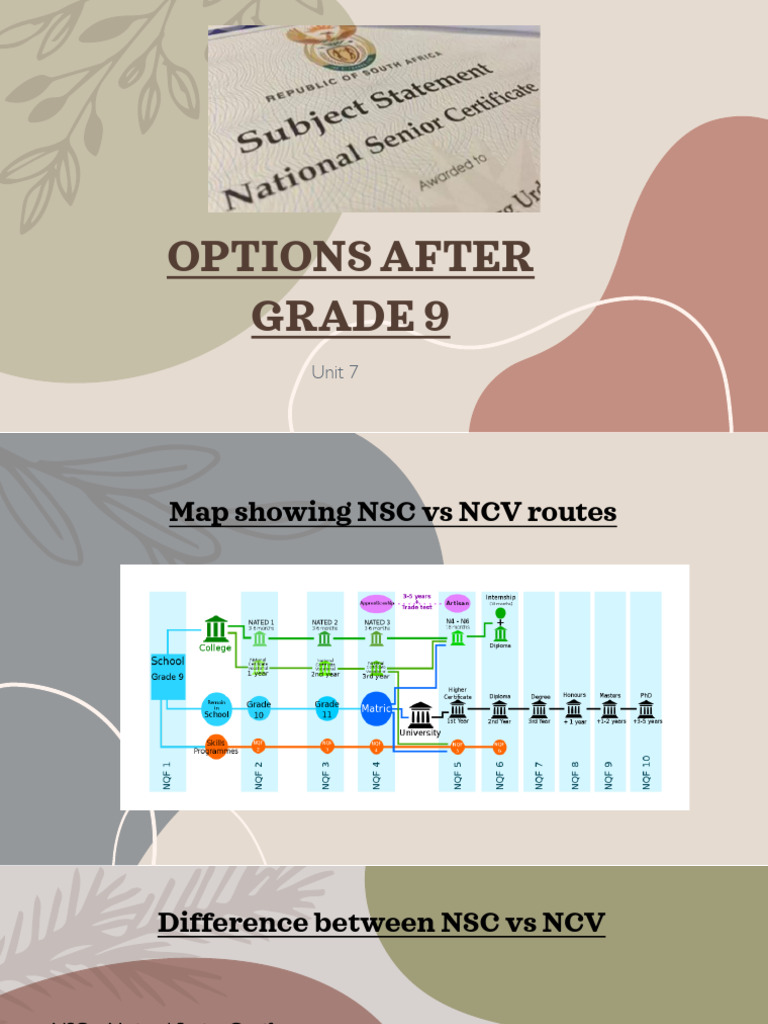 unit 7- options after grade 9 | PDF
