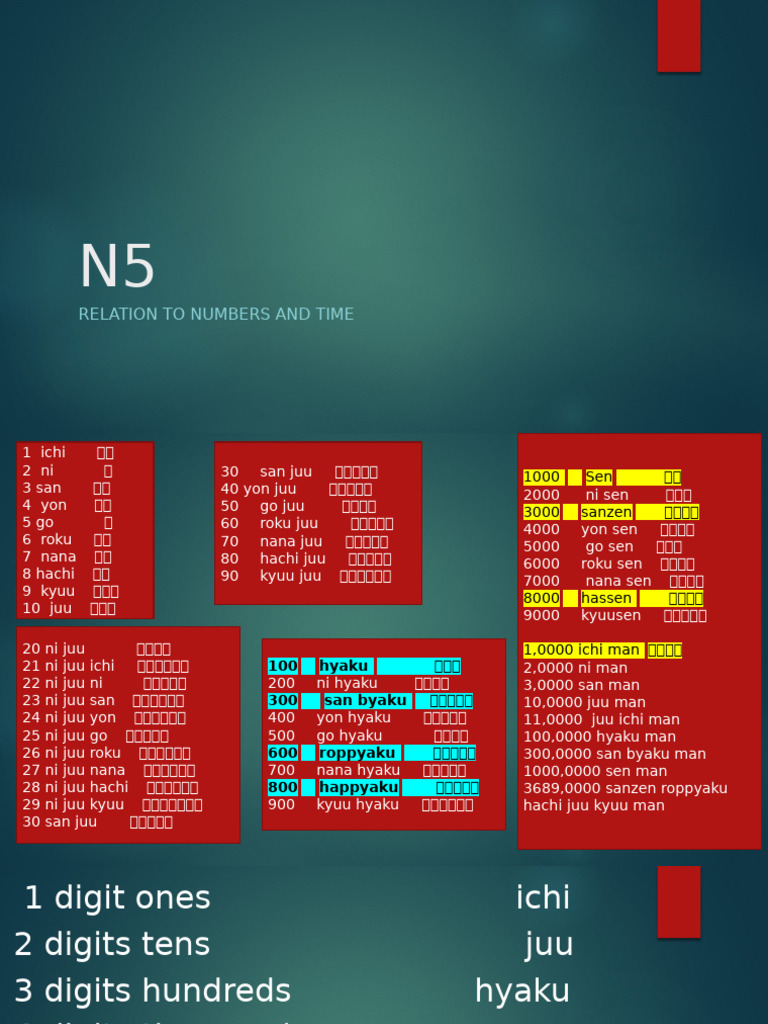 N5 Pre Lessons | PDF