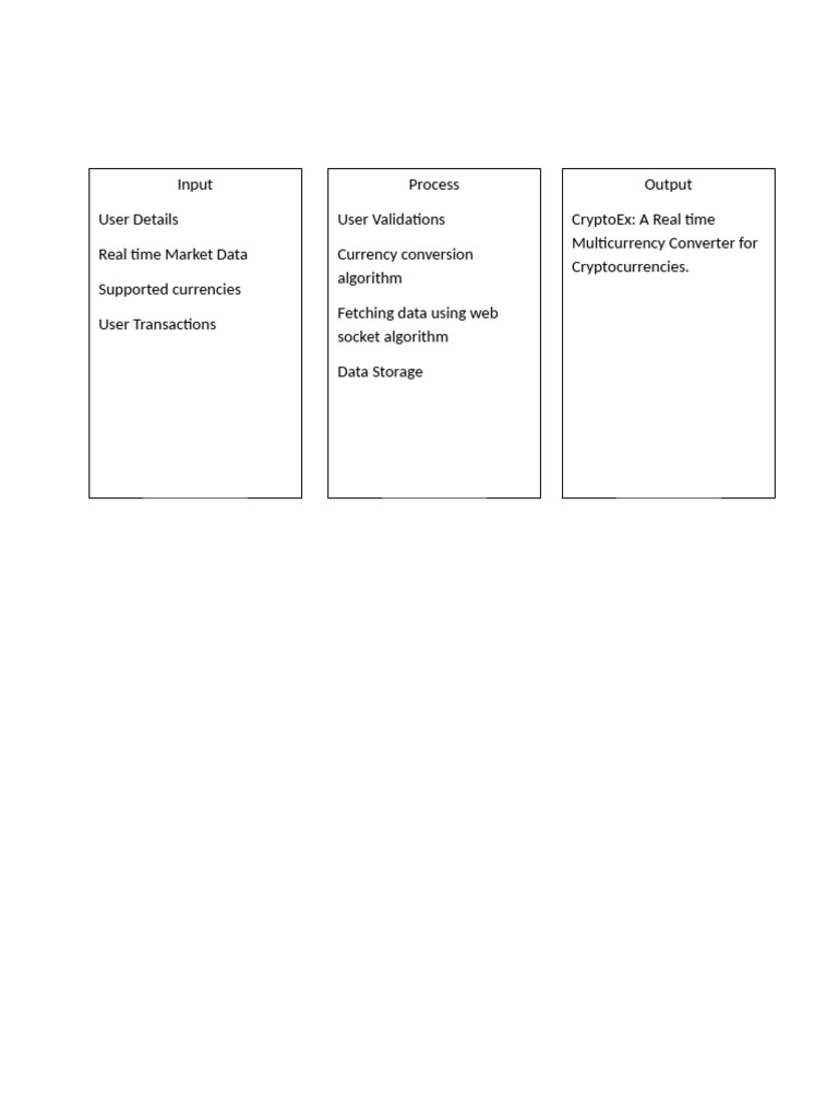 Conceptual Framework | PDF