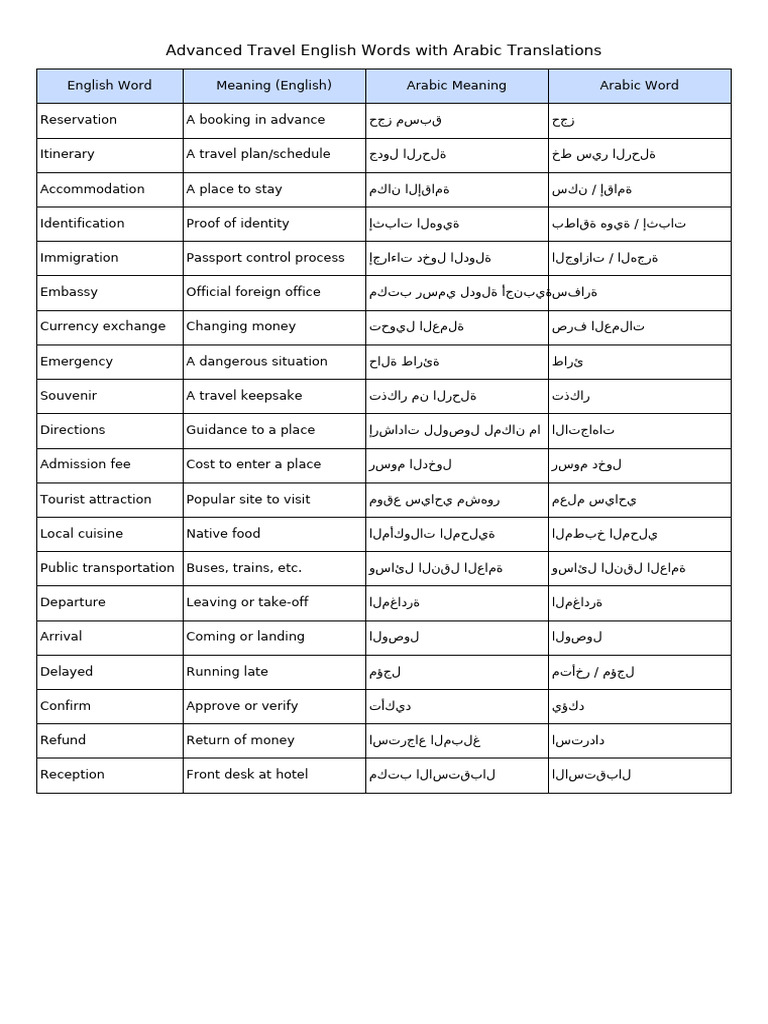 Advanced Travel English Words With Arabic | PDF