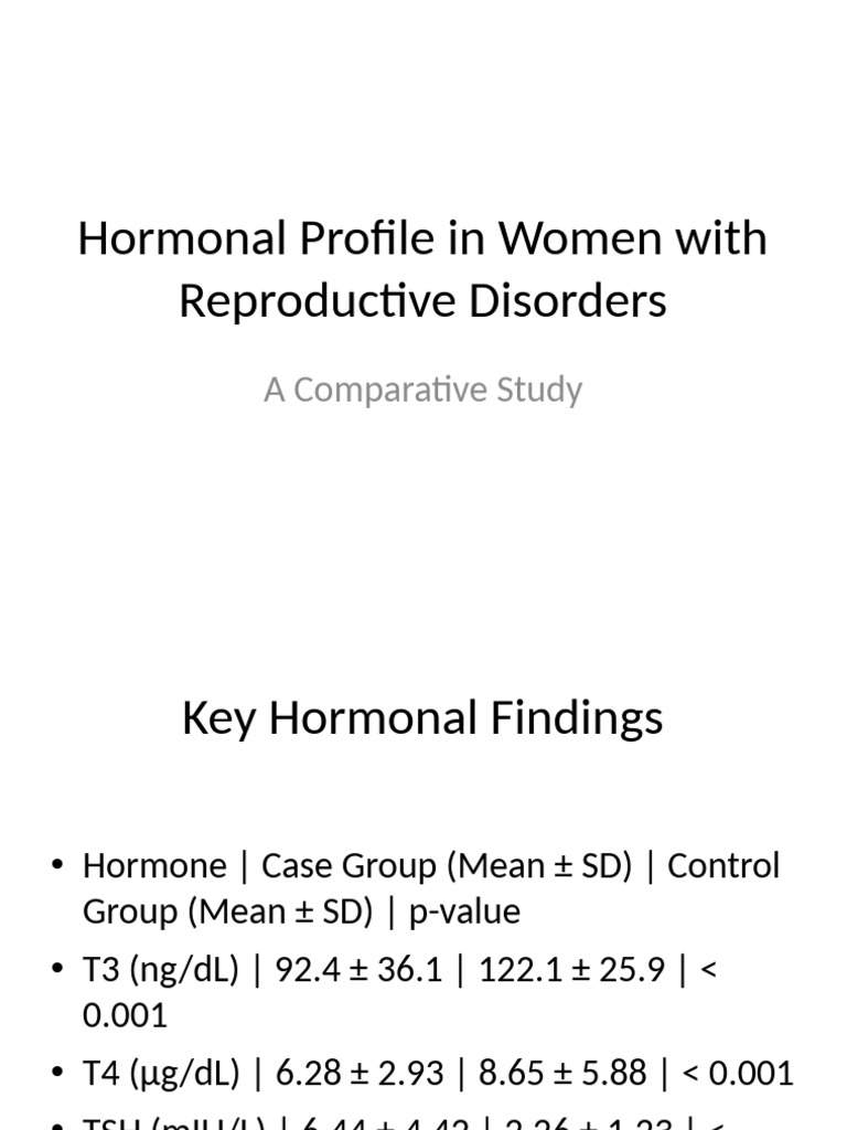 Hormonal Profile Presentation | PDF