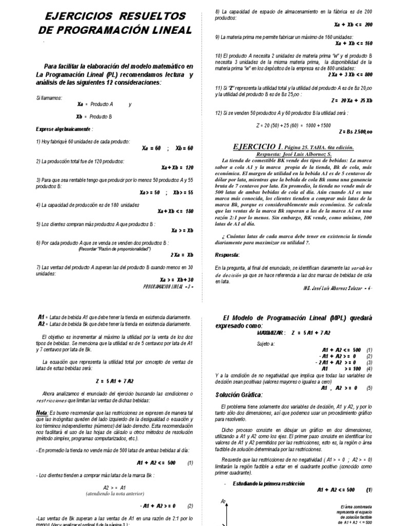 Ejercicios Resueltos Programacion Lineal | PDF | Programación lineal ...