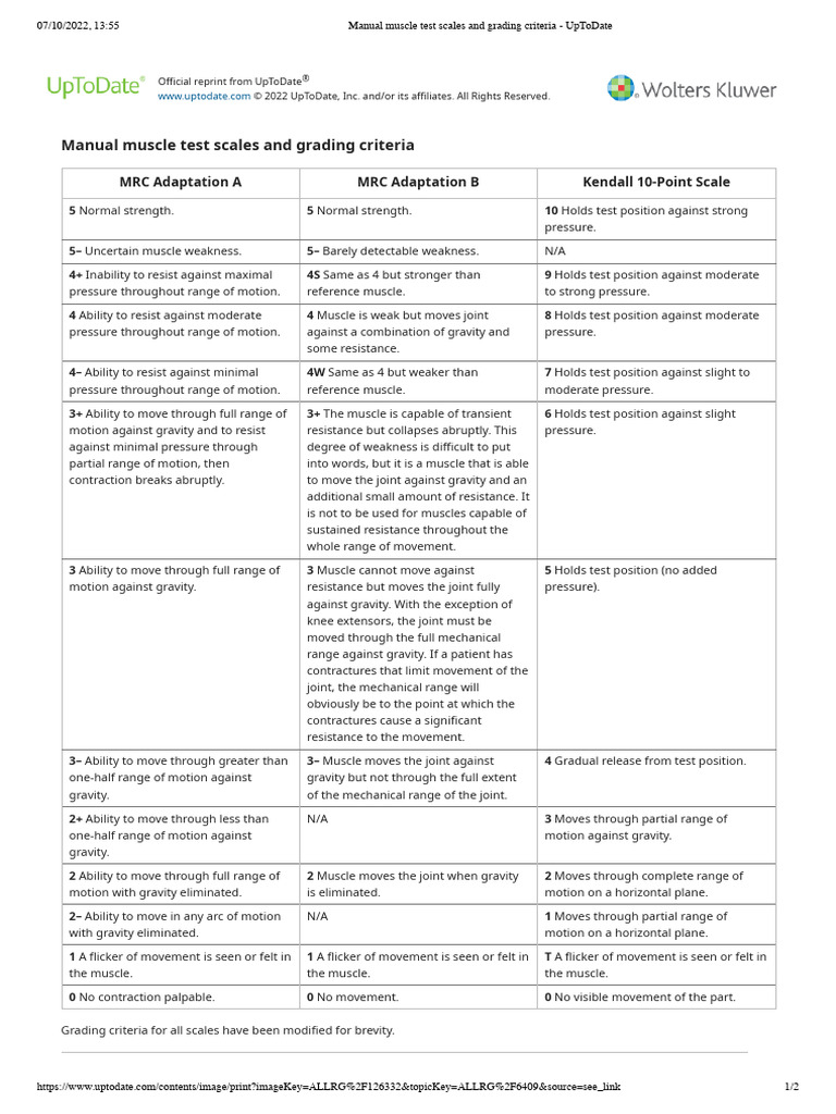 Manual Muscle Test Scales and Grading Criteria - UpToDate | PDF ...