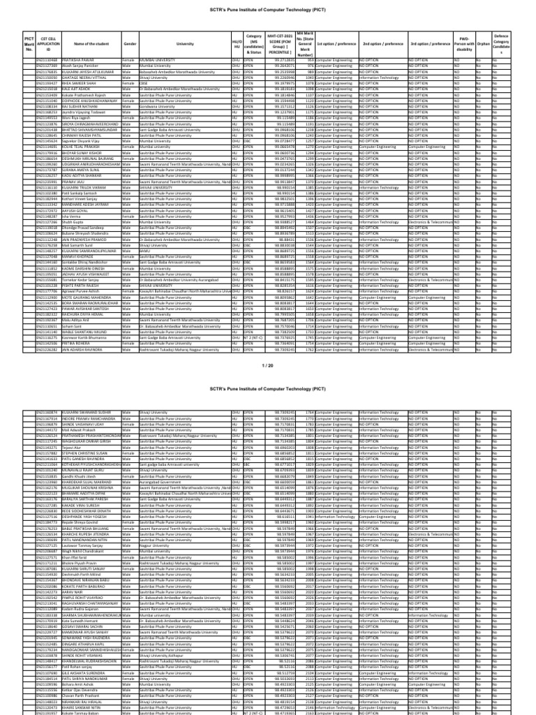 Merit List Mh Acap 2021-22 (1) | PDF