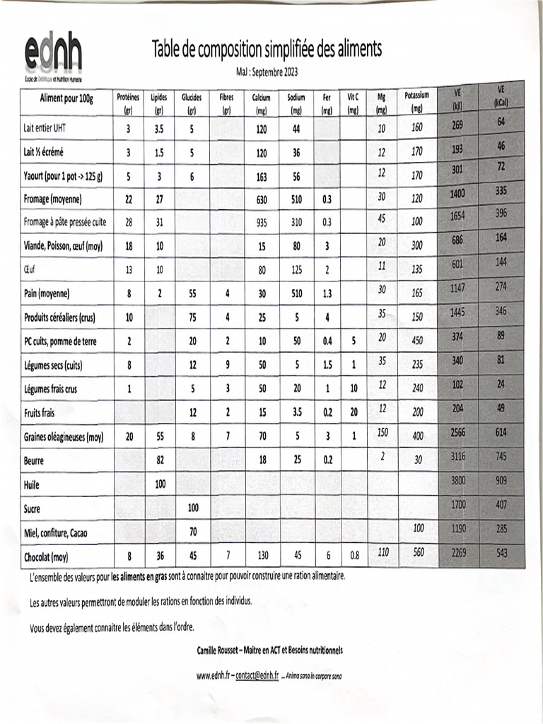 Table de Composition Simplifiée | PDF