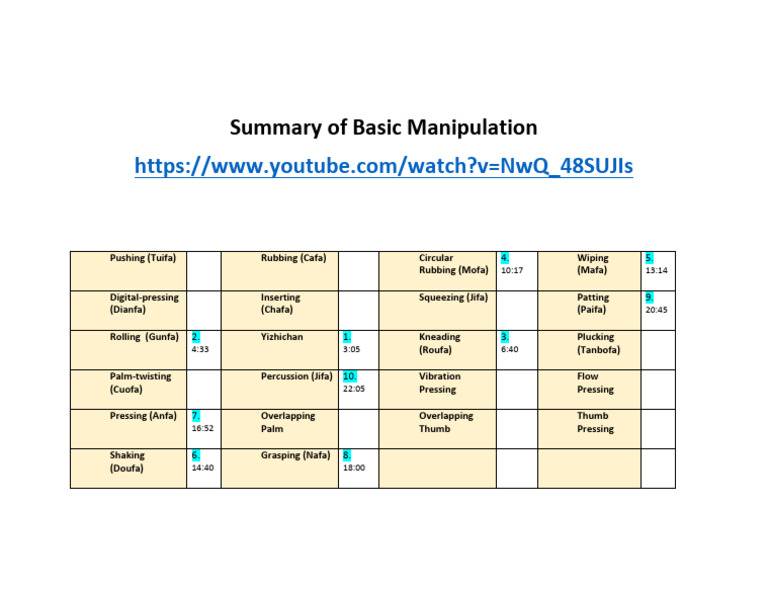 Basic Manipulation - Quiz 1 | PDF
