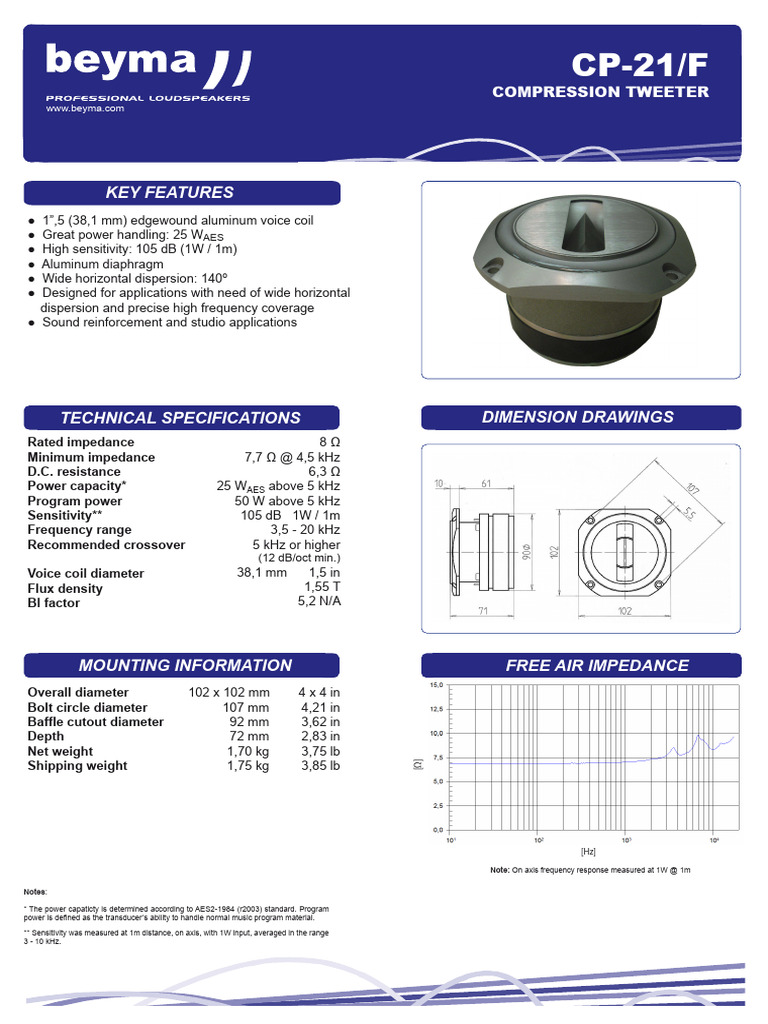 Beyma Speakers Data Sheet Compression Tweeter CP21F | PDF | Electrical Engineering | Sound ...