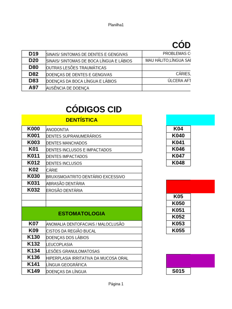 Códigos CID para Problemas Dentários | PDF | Dente humano | Boca