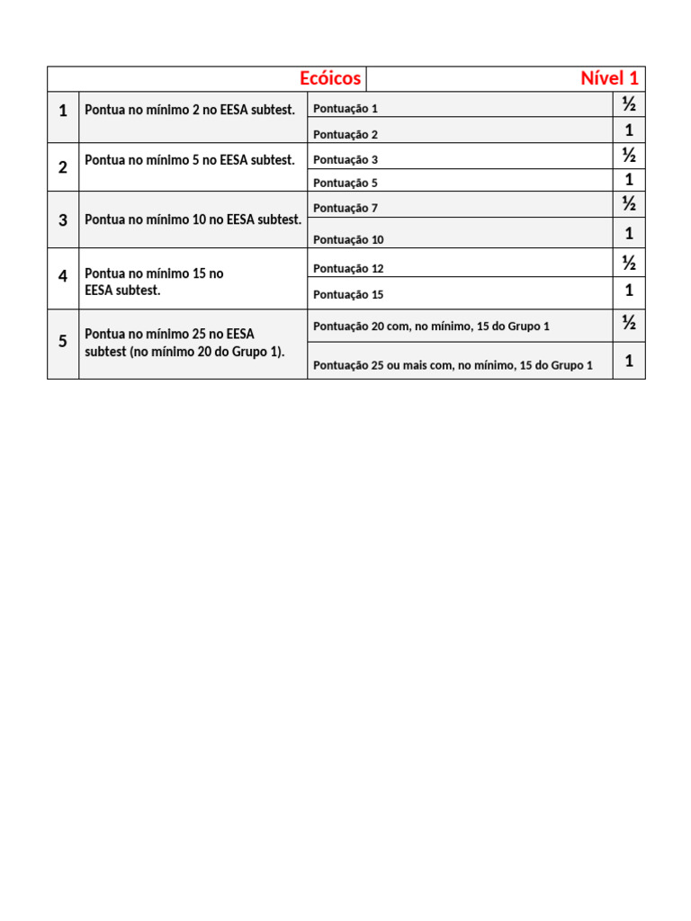 Critérios de Pontuação no EESA | PDF