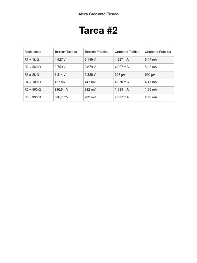 Tarea 2 Alexa Cascante | PDF