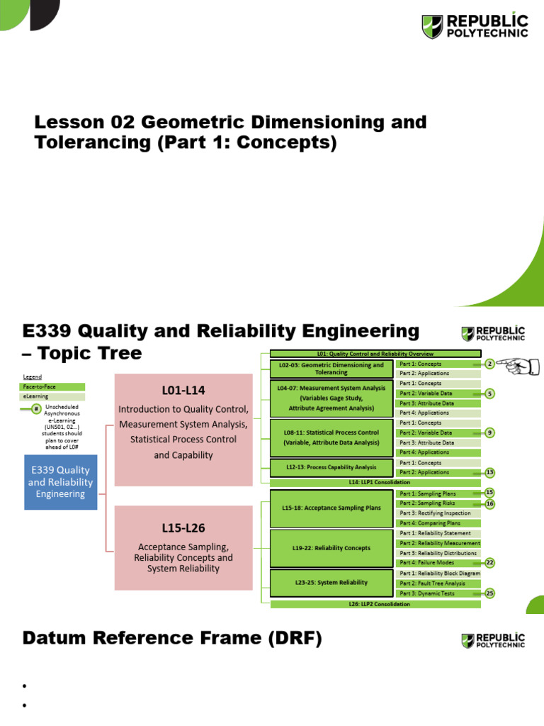 AY 2025 Sem 1 E339 - L02 - SLIDES | PDF | Engineering Tolerance